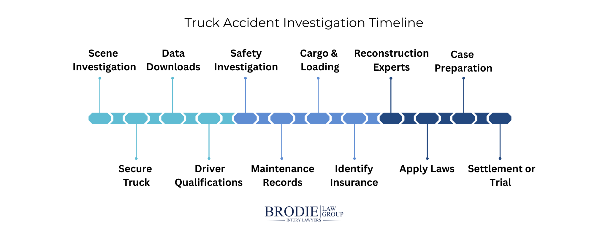 How Truck Accident Cases Are Investigated in Georgia: Step-by-Step ...